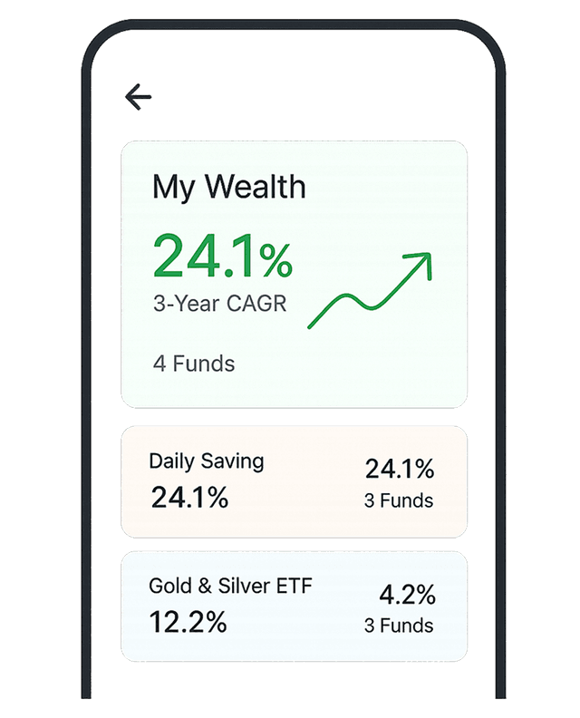 Smart Baskets: Expert-Curated Investment Portfolios | Vfin